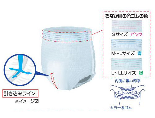 アテント業務用紙パンツ Rケアうす型さらさらパンツ【M〜Lサイズ】22枚入り×3パック | 株式会社ニシウラ